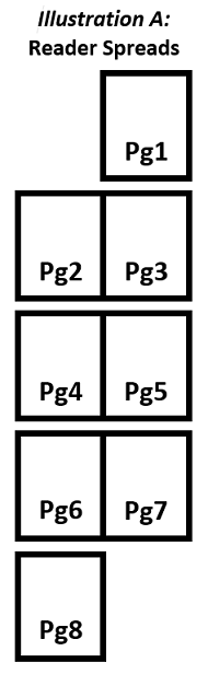 Booklet Layout How To Arrange The Pages Of A Saddle Stitched Booklet Formax Printing