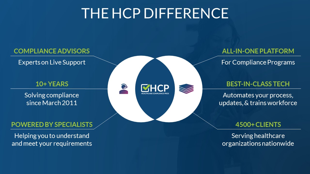 Compliance Software | Compliance Specialists | Healthcare Compliance Pros