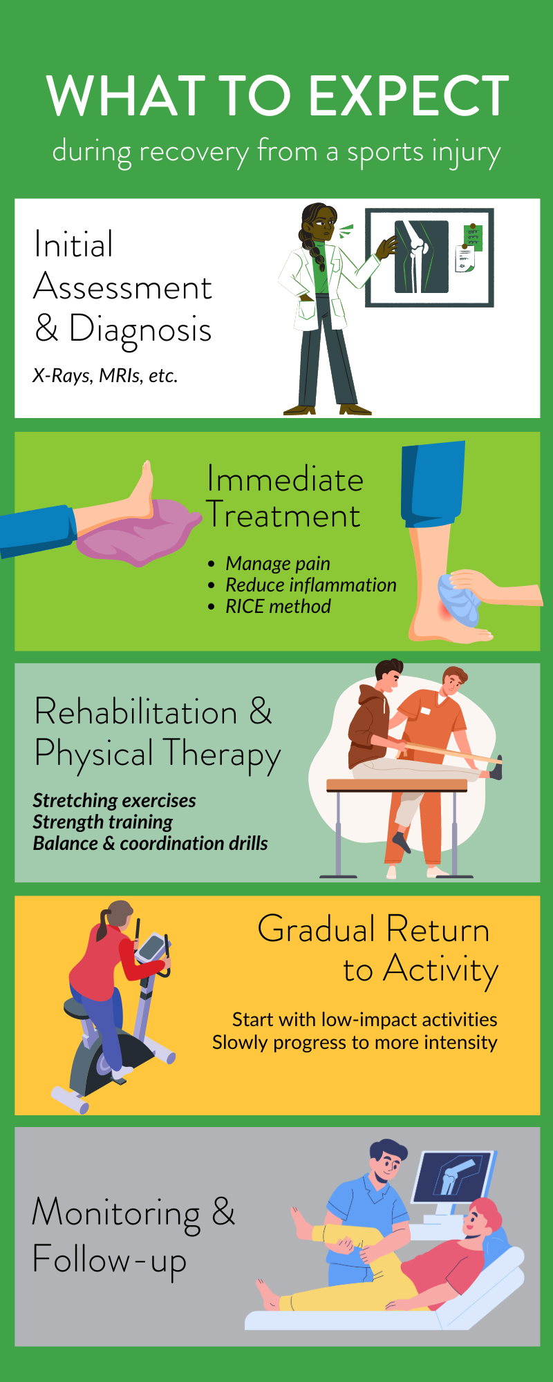 What to Expect During Recovery from a Sports Injury | OrthoSouth